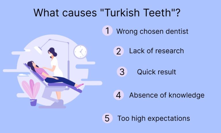 All About Getting Your Teeth Done in Turkey